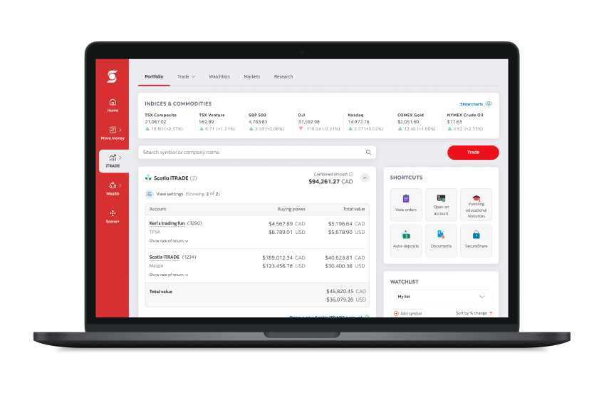 What’s New | Scotia iTRADE®