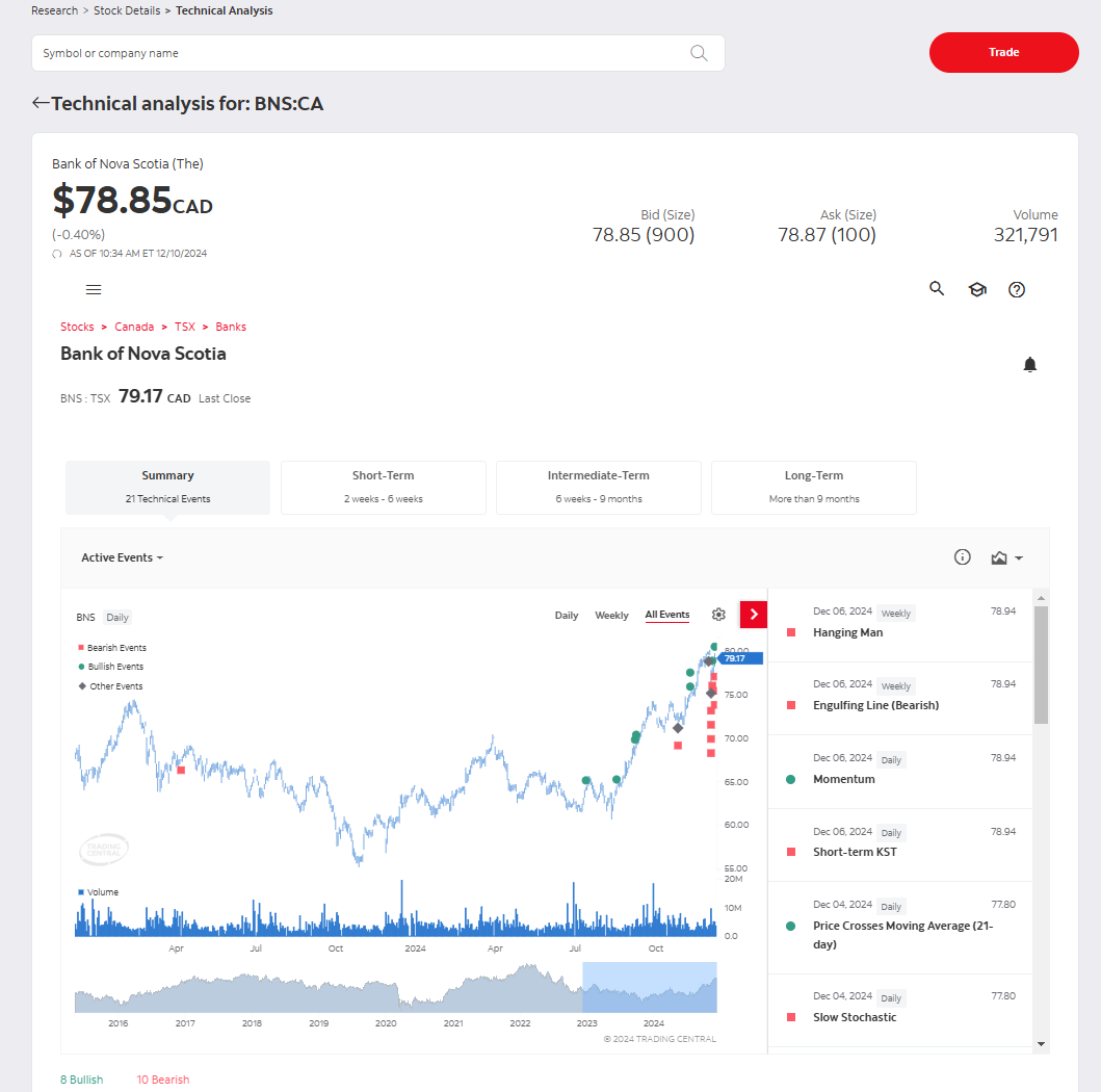 Technical analysis tools & resources | Scotia iTRADE®