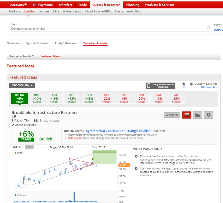 Technical analysis tools & resources | Scotia iTRADE®