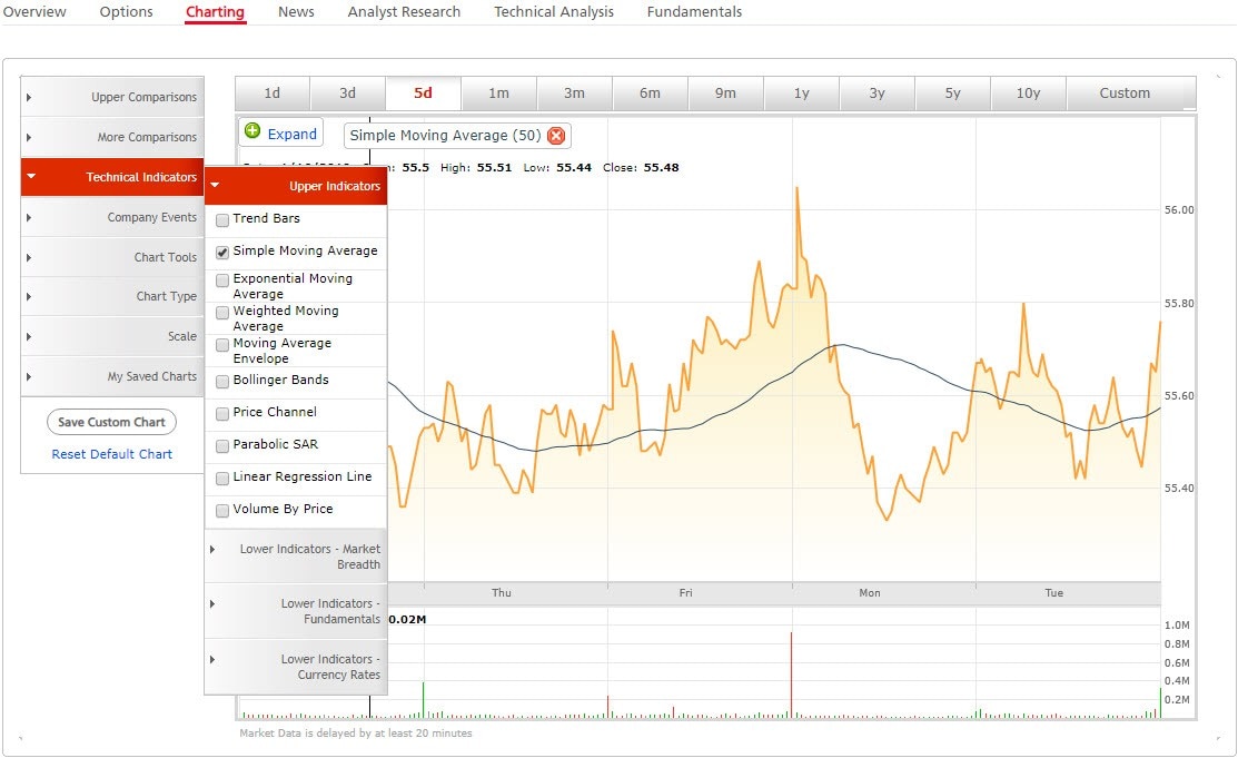 Ask the Scotia iTRADE® Expert - gain insights from pros