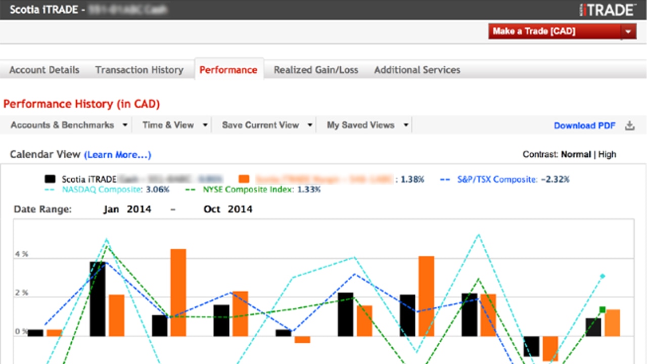 Understanding investment account management tools | Scotia iTRADE®